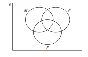 iGCSE Mathematics (0580) :E1.2 Use language, notation and Venn diagrams to describe sets and ...