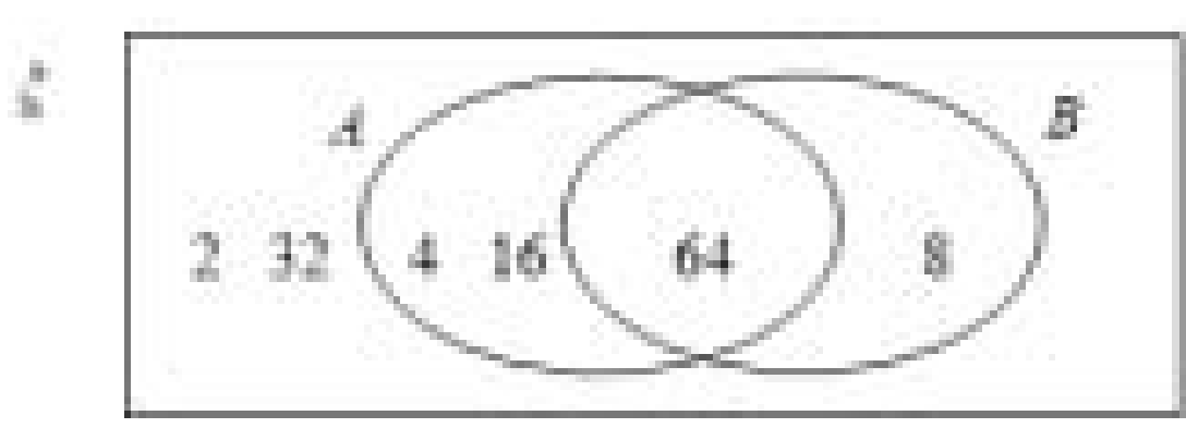 Igcse Mathematics 0580 C12 Understand Notation Of Venn Diagrams Definition Of Sets Igcse