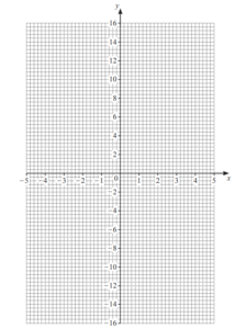 iGCSE Mathematics (0580) :2.11Recognise, sketch and interpret graphs of ...