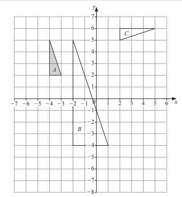 Igcse Mathematics 0580 E7 2 Reflect Simple Plane Figures Igcse Style