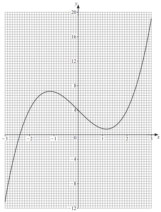 iGCSE Mathematics (0580) :E2.13 Understand the idea of a derived ...