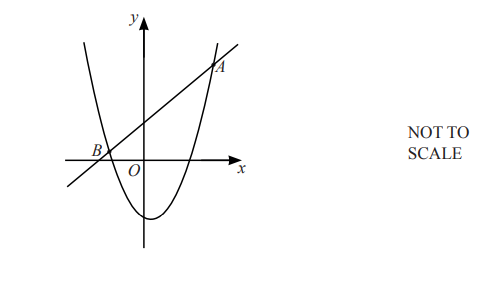 iGCSE Mathematics (0580) :E2.13 Understand the idea of a derived ...