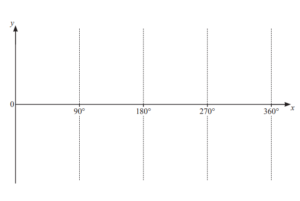 iGCSE Mathematics (0580) :E4.7 Calculate unknown angles using the following geometrical ...
