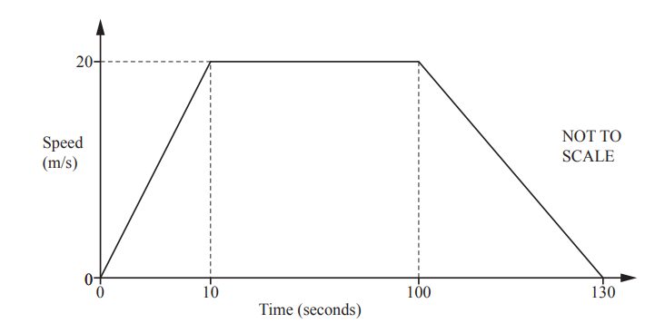 iGCSE Mathematics (0580) :E1.11 Demonstrate an understanding of ratio ...