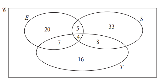 iGCSE Mathematics (0580) :E1.2 Use language, notation and Venn diagrams to describe sets.iGCSE ...
