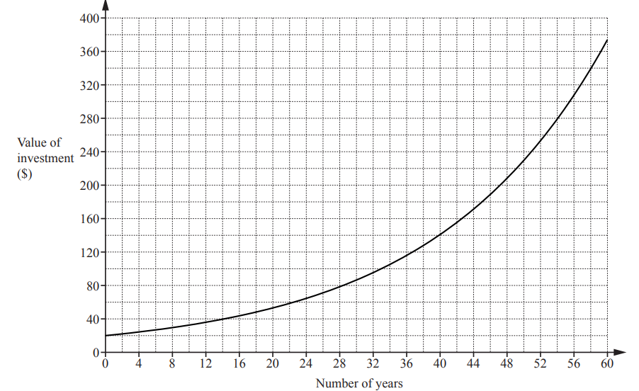 Igcse Mathematics 0580 E116 Extract Data From Tables And Charts 9055