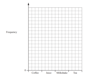 iGCSE Mathematics (0580) :C9.3 Construct and interpret bar charts, pie ...