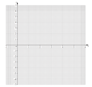 iGCSE Mathematics (0580) :2.11Recognise, sketch and interpret graphs of ...