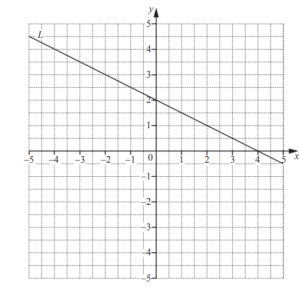 iGCSE Mathematics (0580) :2.11Recognise, sketch and interpret graphs of ...
