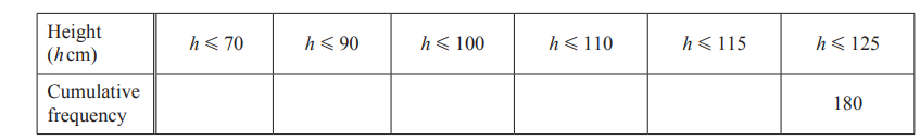 Igcse Mathematics 0580 E9 5 Calculate An Estimate Of The Mean For Grouped And Continuous Data