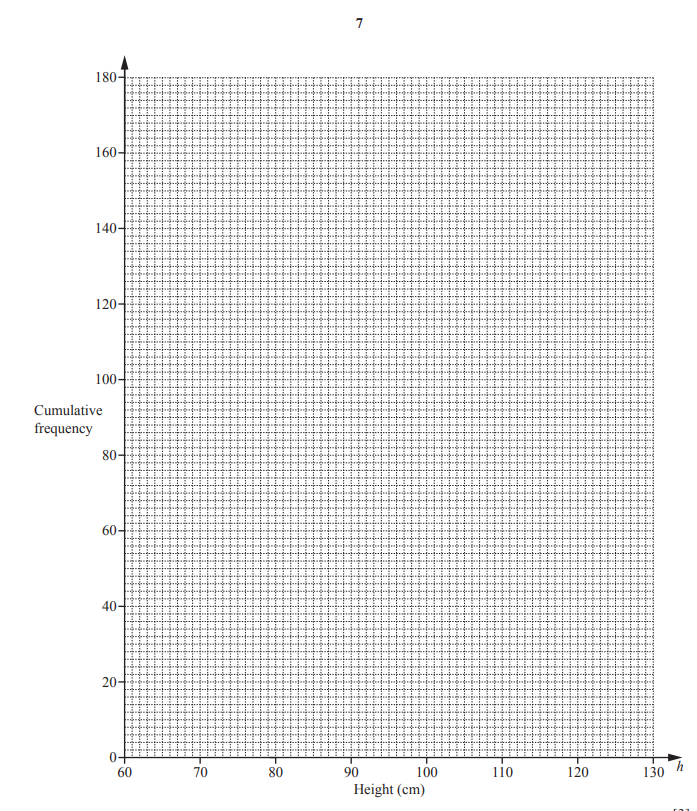 Igcse Mathematics 0580 E9 5 Calculate An Estimate Of The Mean For Grouped And Continuous Data