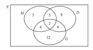 iGCSE Mathematics (0580) :E1.2 Use language, notation and Venn diagrams to describe sets.iGCSE ...