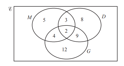 iGCSE Mathematics (0580) :E1.2 Use language, notation and Venn diagrams to describe sets.iGCSE ...