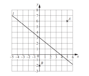 iGCSE Mathematics (0580) :E3.1 Demonstrate familiarity with Cartesian ...