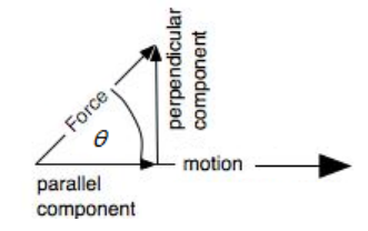 AP Physics 1 : Introduction: Forces in Multiple Dimensions Study Notes