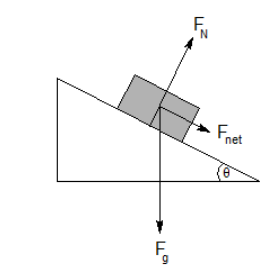 AP Physics 1 : Introduction: Forces in Multiple Dimensions Study Notes