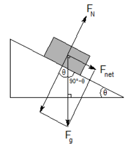 AP Physics 1 : Introduction: Forces in Multiple Dimensions Study Notes