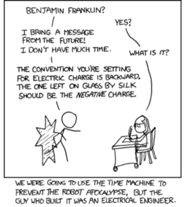 AP Physics 2 : Introduction: Electric Force, Field & Potential Study Notes