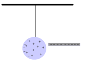 AP Physics 2 : Introduction: Electric Force, Field & Potential Study Notes