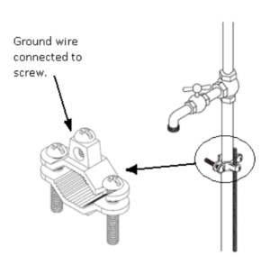 AP Physics 2 : Introduction: Electric Force, Field & Potential Study Notes