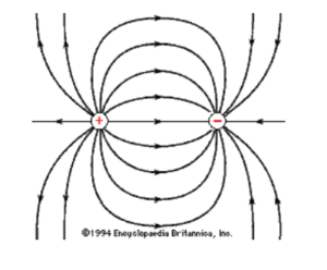 AP Physics 2 : Introduction: Electric Force, Field & Potential Study Notes