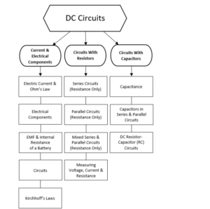AP Physics 2 : Introduction: DC Circuits Study Notes