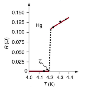 AP Physics 2 : Introduction: DC Circuits Study Notes