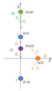 AP Physics C Electricity & Magnetism : Electrostatics Section 1.2 ...