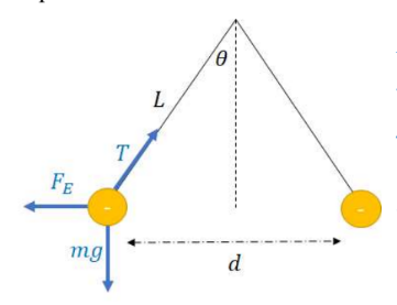 AP Physics C Electricity & Magnetism : Electrostatics Section 1.2 ...