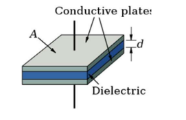 AP Physics C Electricity & Magnetism : Potential & Capacitance Section ...