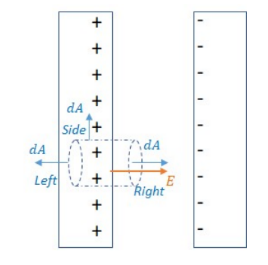AP Physics C Electricity & Magnetism : Potential & Capacitance Section ...