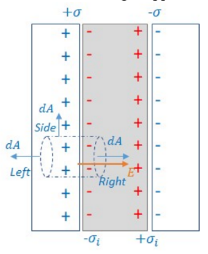 AP Physics C Electricity & Magnetism : Potential & Capacitance Section ...