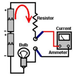 AP Physics C Electricity & Magnetism : Circuits Section 3.1 – DC ...