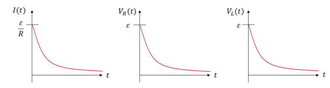 AP Physics C Electricity & Magnetism : Electromagnetism Section 5.4 ...