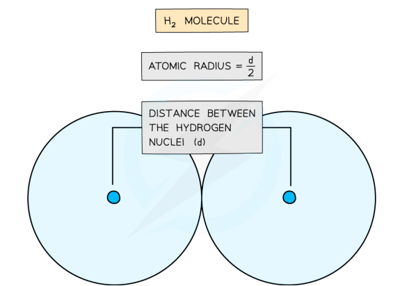 CIE AS Level Chemistry 9701:Topic 1: Atomic structure - Unit : 1.1 ...