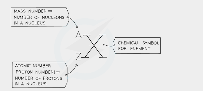 CIE AS Level Chemistry 9701:Topic 1: Atomic structure - Unit : 1.1 ...