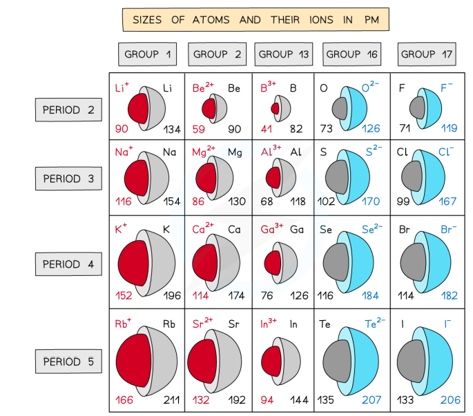 CIE AS Level Chemistry 9701:Topic 1: Atomic structure - Unit : 1.1 ...