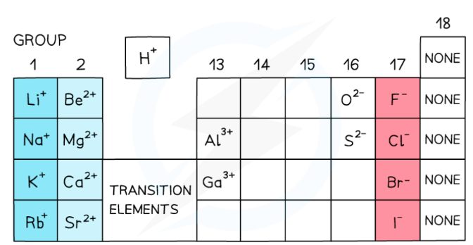 CIE AS Level Chemistry 9701:Topic 2: Atoms, molecules and stoichiometry ...