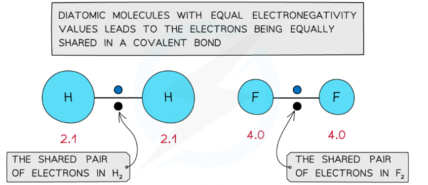 CIE AS Level Chemistry 9701: Topic 3: Chemical bonding - Unit : 3.1 ...