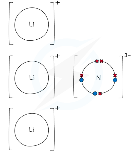 CIE AS Level Chemistry 9701: Topic 3: Chemical bonding - Unit : 3.2 ...