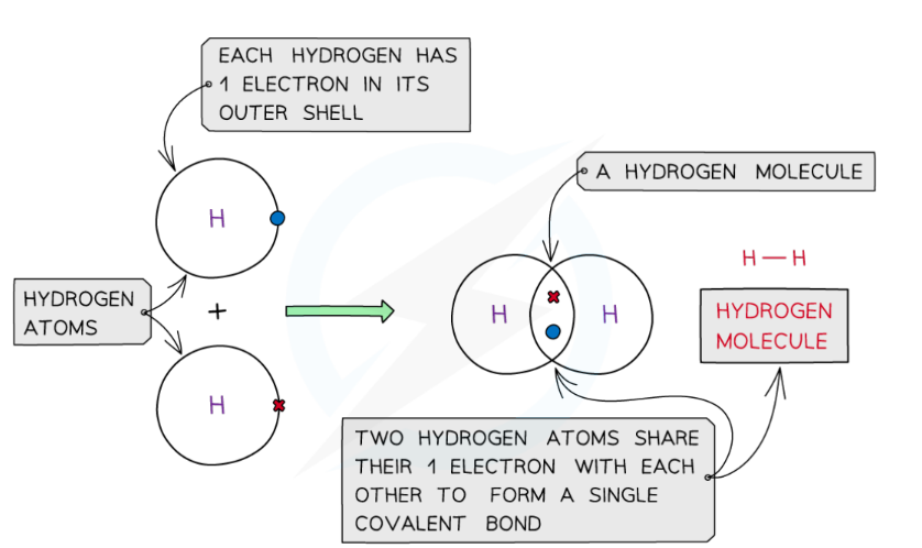 CIE AS Level Chemistry 9701: Topic 3: Chemical bonding - Unit : 3.4 ...