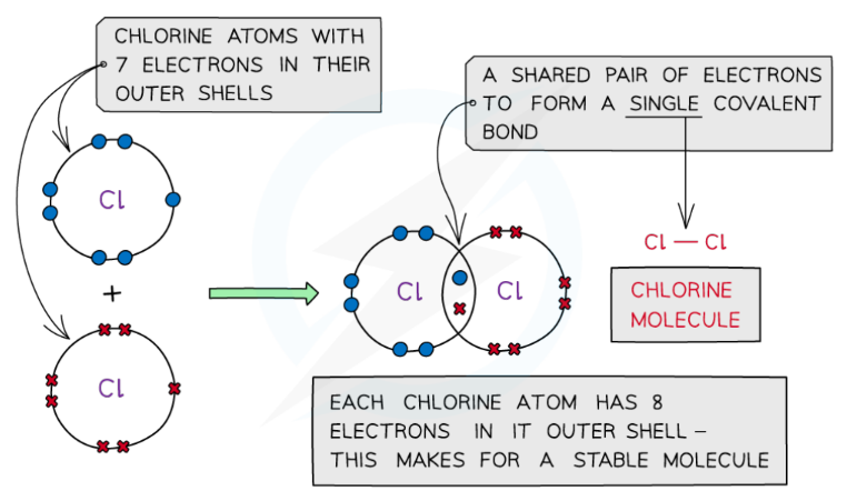 CIE AS Level Chemistry 9701: Topic 3: Chemical bonding - Unit : 3.4 ...