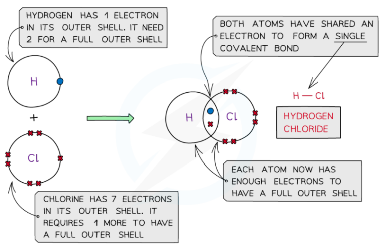 CIE AS Level Chemistry 9701: Topic 3: Chemical bonding - Unit : 3.4 ...