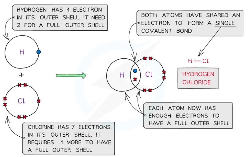 CIE AS Level Chemistry 9701: Topic 3: Chemical bonding - Unit : 3.4 ...