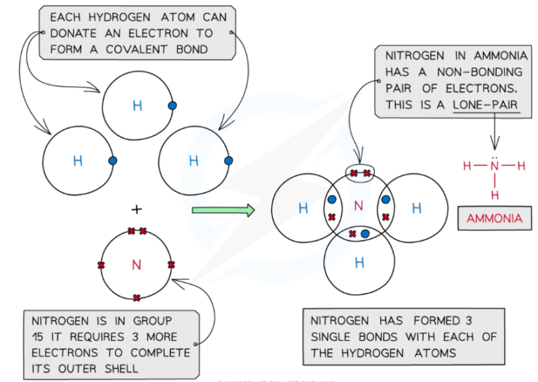CIE AS Level Chemistry 9701: Topic 3: Chemical bonding - Unit : 3.4 ...