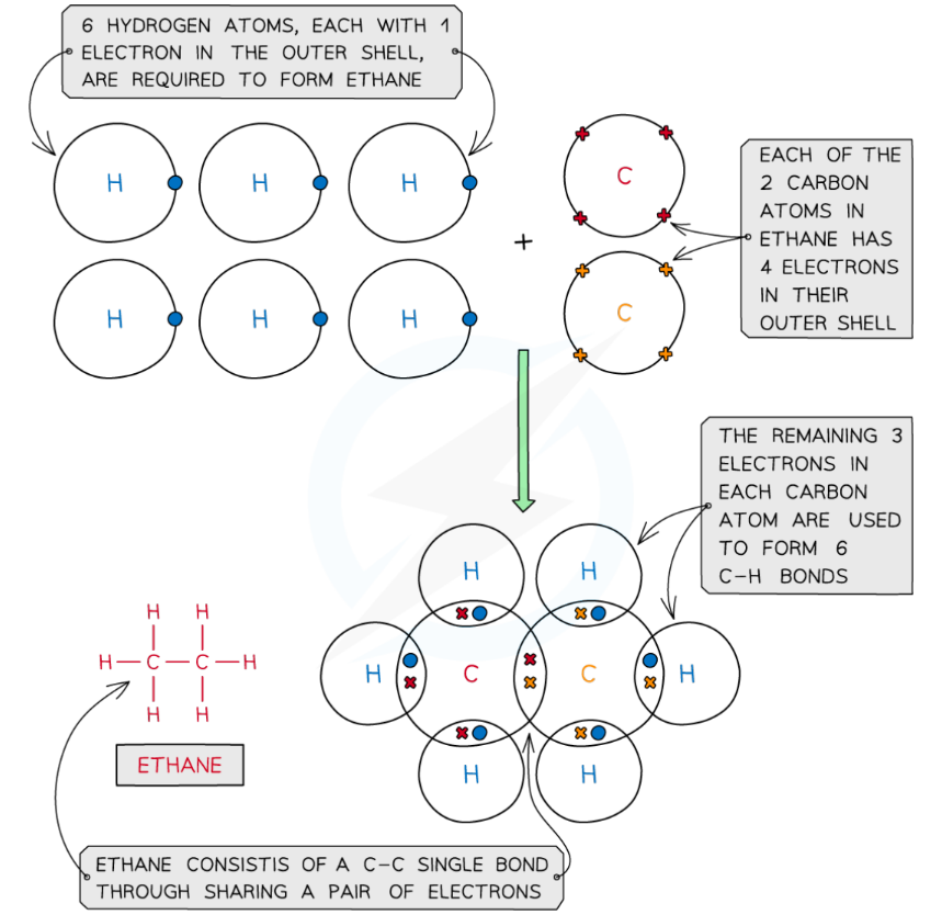 CIE AS Level Chemistry 9701: Topic 3: Chemical bonding - Unit : 3.4 ...