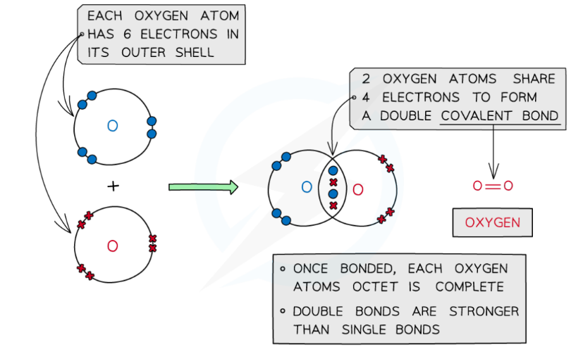 CIE AS Level Chemistry 9701: Topic 3: Chemical bonding - Unit : 3.4 ...
