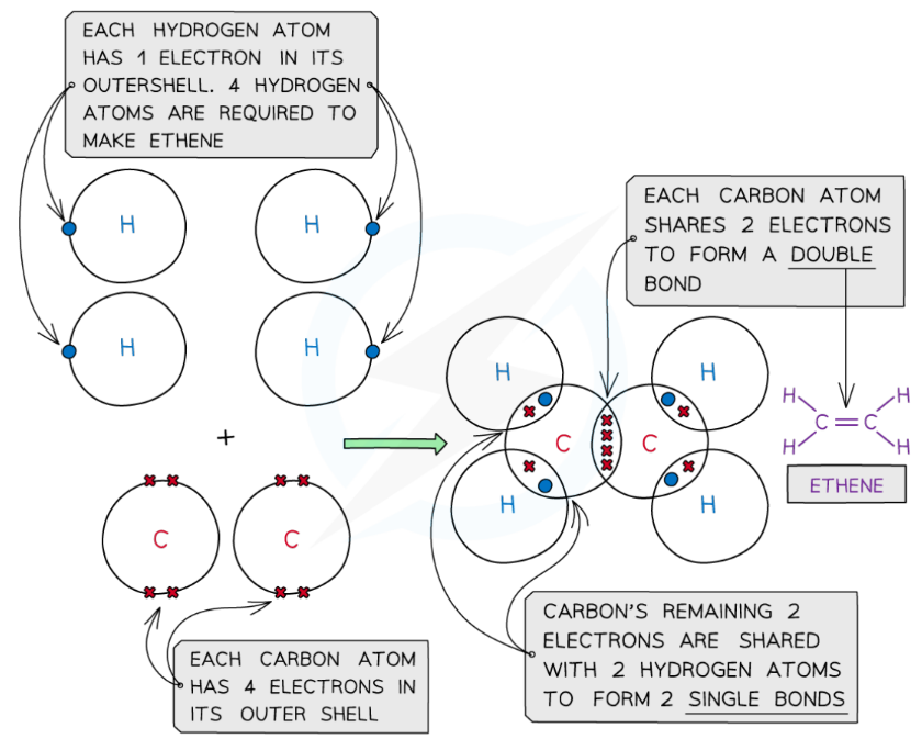 CIE AS Level Chemistry 9701: Topic 3: Chemical bonding - Unit : 3.4 ...