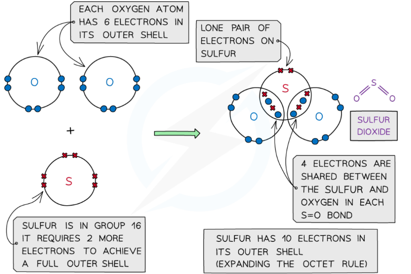 CIE AS Level Chemistry 9701: Topic 3: Chemical bonding - Unit : 3.4 ...