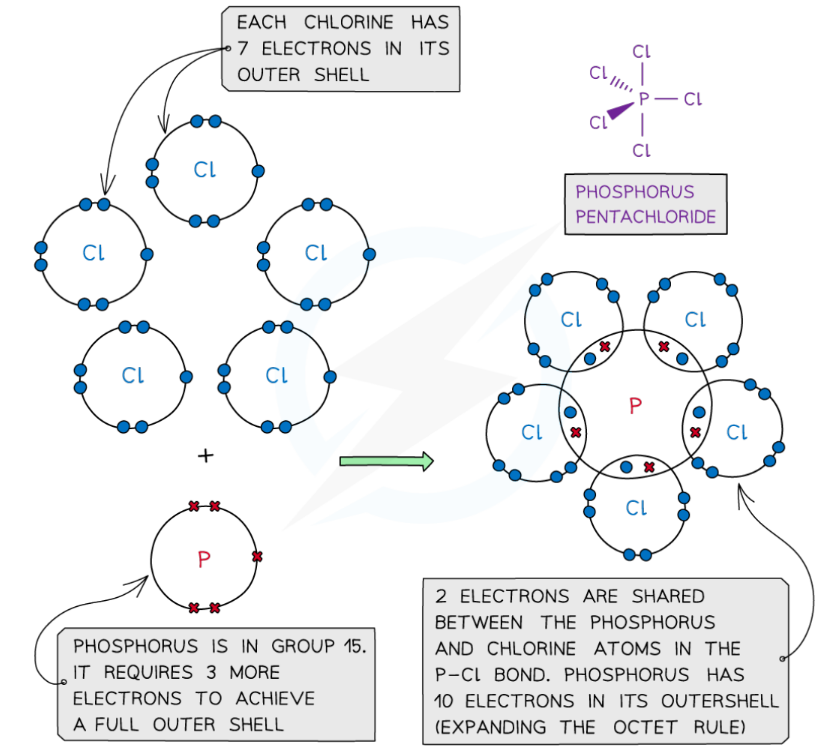 CIE AS Level Chemistry 9701: Topic 3: Chemical bonding - Unit : 3.4 ...
